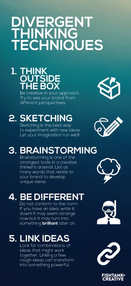 Divergent thinking techniques - Merryn Bourne Creative