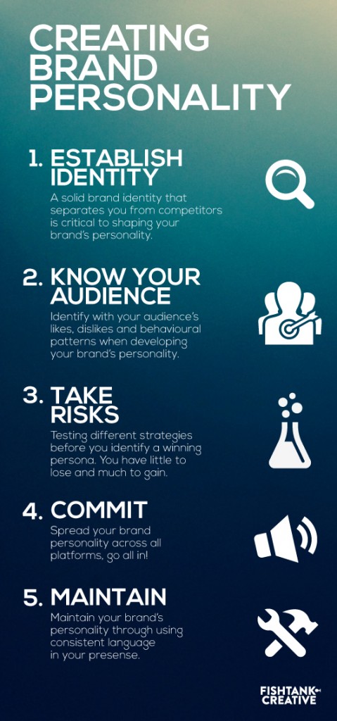 Creating brand personality - Merryn Bourne Creative